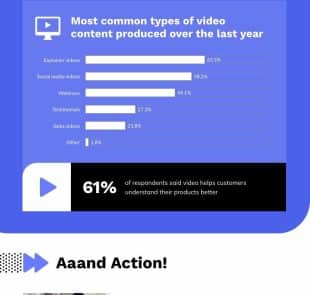 Video Stats | Free Infographic Template - Piktochart