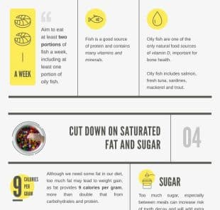 List of Tips Presentation | Free presentation template - Piktochart