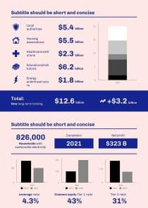 120+ High-Quality Infographic Templates - Piktochart
