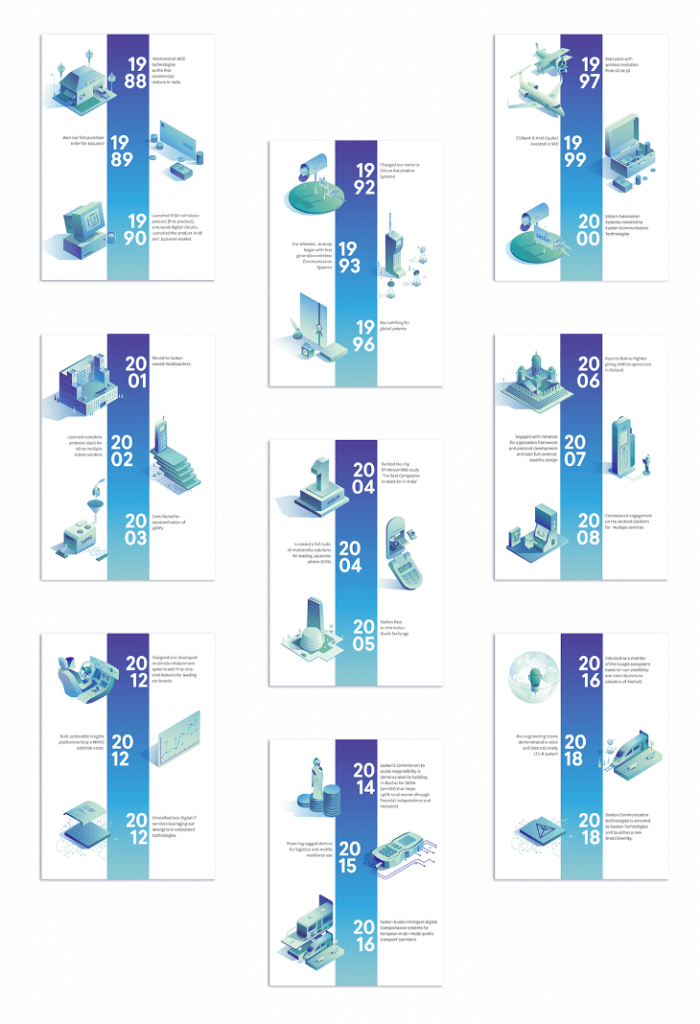 40 Creative Infographics to Inspire You - Piktochart