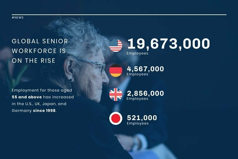 Global Workforce | Free Posters Template - Piktochart