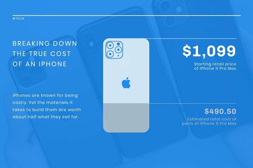 iPhone Cost | Free news visualization template - Piktochart