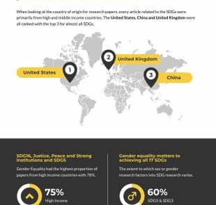 SDG Report | Free Report Template - Piktochart