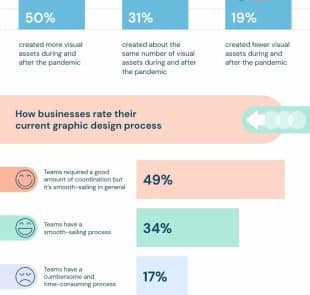 B2B Graphic Design Statistics and Insight | Free infographic template ...