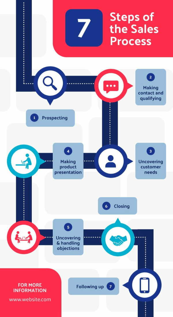 Sales Process Flow Chart Free Infographic Template Piktochart Sales Process Flow Chart Free Infographic Template Piktochart