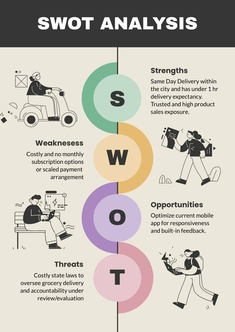 Swot Analysis Swot Analysis