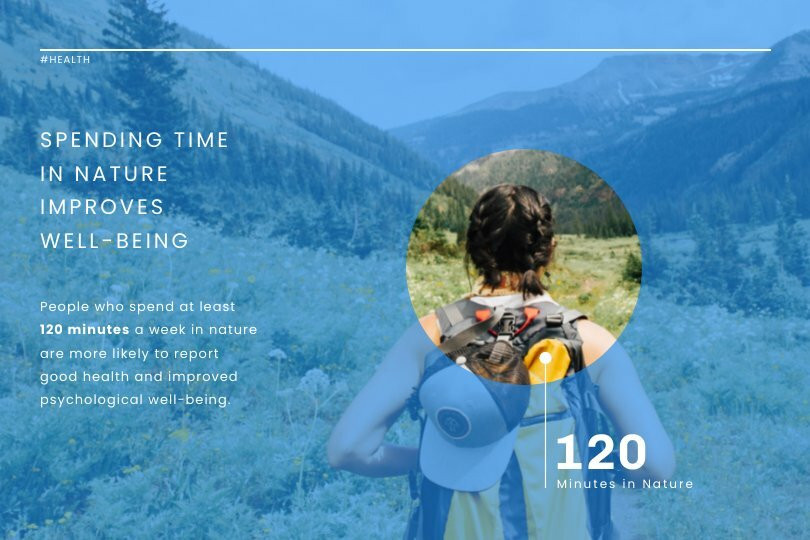 Personal Well-being | Free Posters Template - Piktochart