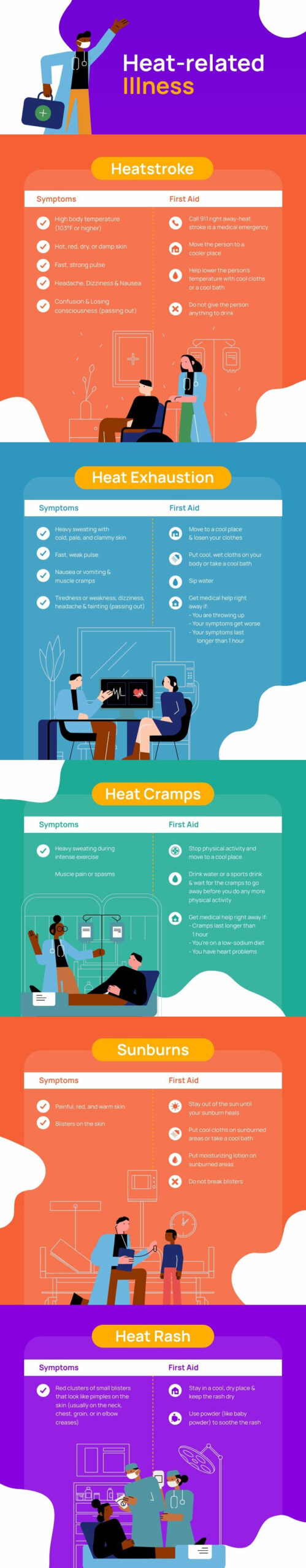Heat Illness - Piktochart