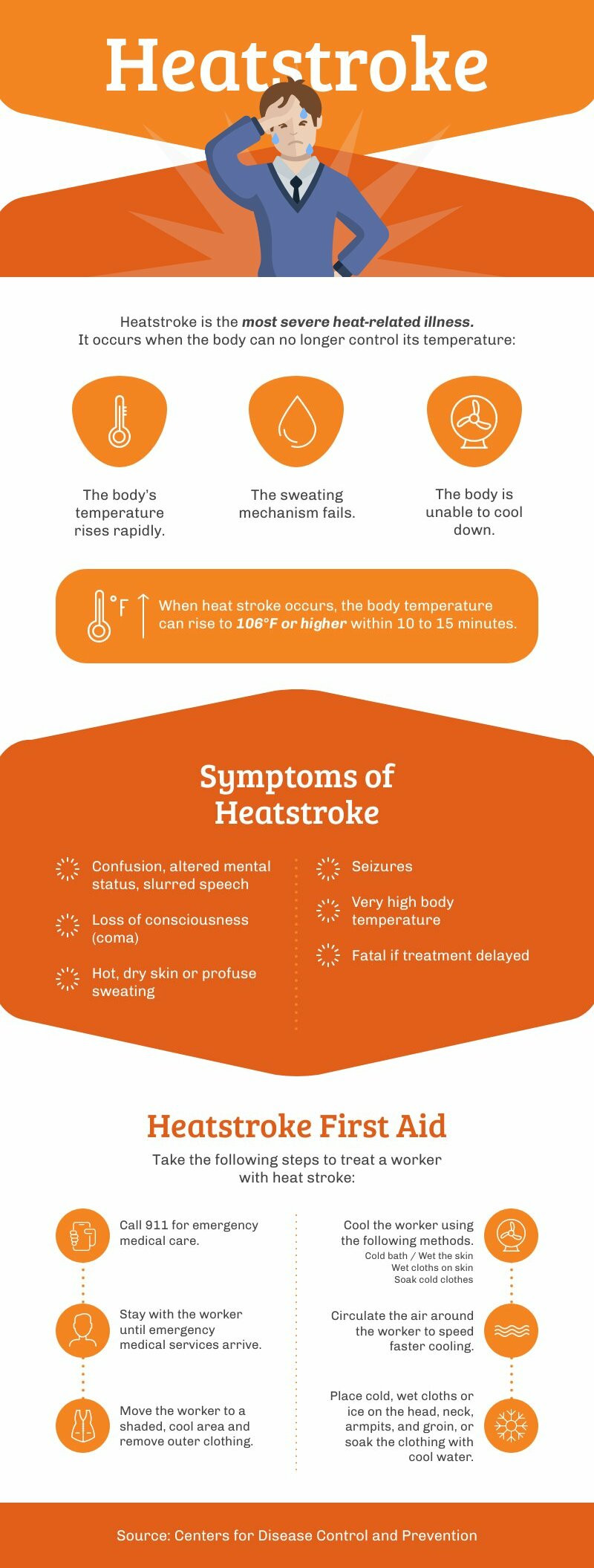 Heatstroke - Piktochart