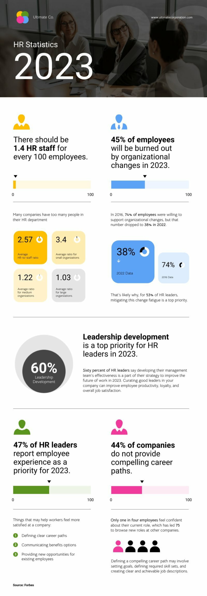 HR Statistics - Piktochart