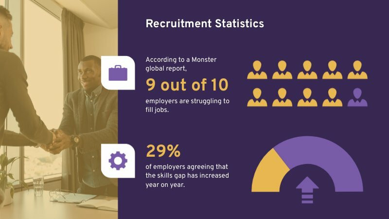 Recruitment Statistics - Piktochart