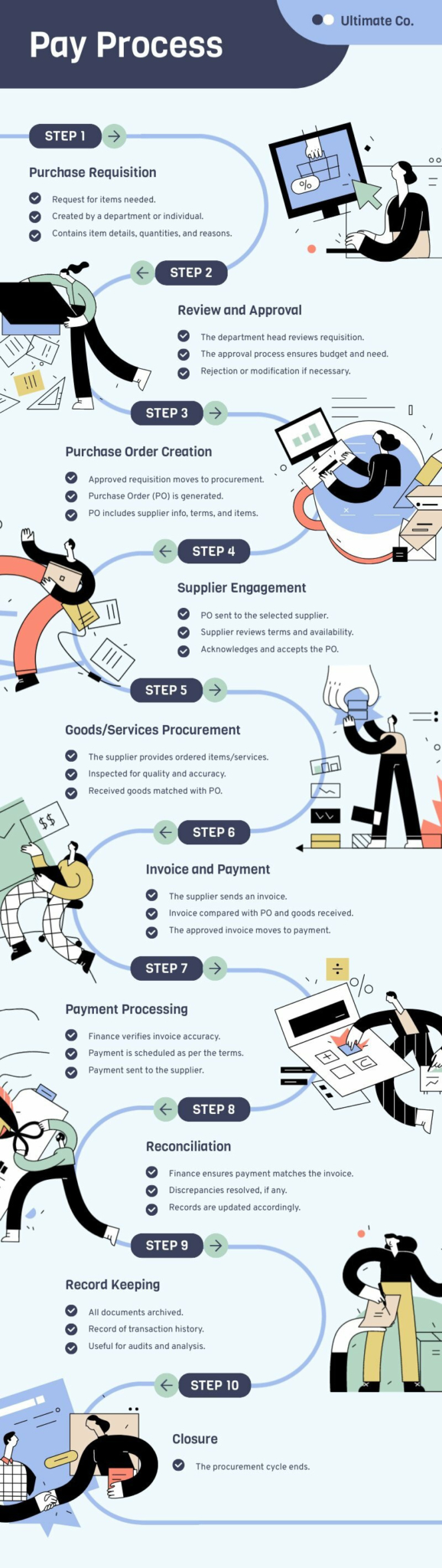 Pay Process - Piktochart