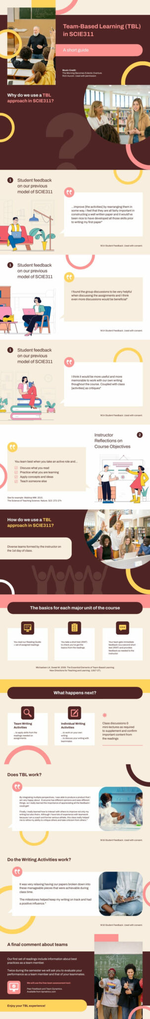 Team Based Learning Presentation | Free Presentation Template - Piktochart