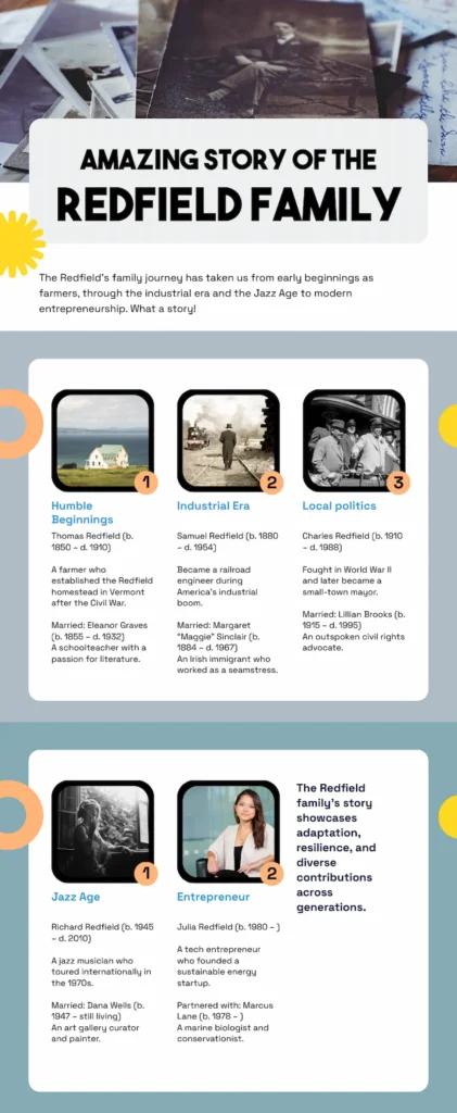 25 Creative Timeline Ideas with Examples and Editable Templates