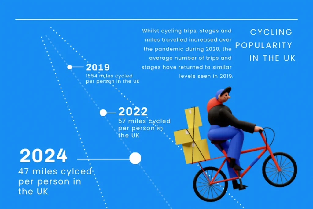 25 Creative Timeline Ideas with Examples and Editable Templates
