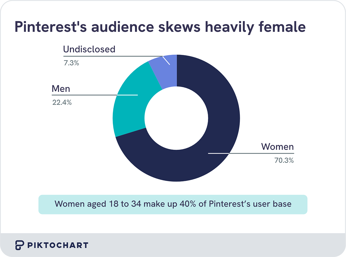 Social Media Demographics 2025 | Piktochart