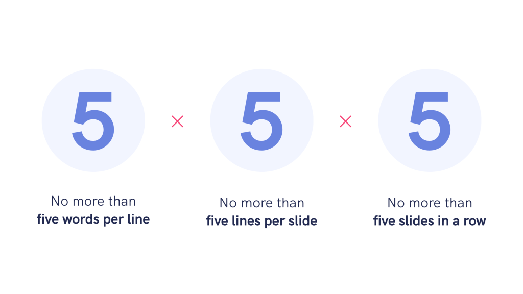 What Is The 5×5 Rule In PowerPoint?